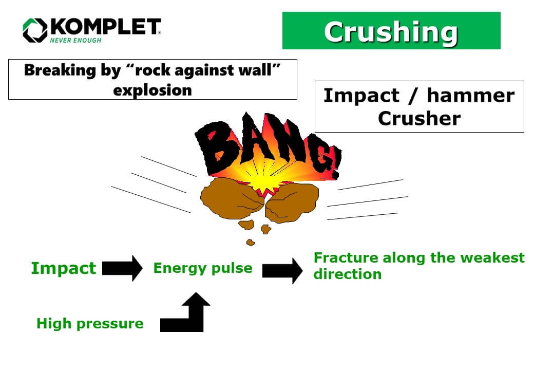 How Does a Concrete Crusher Work? Training Guide Included