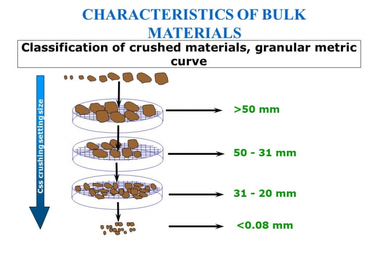 How Does a Concrete Crusher Work? Training Guide Included