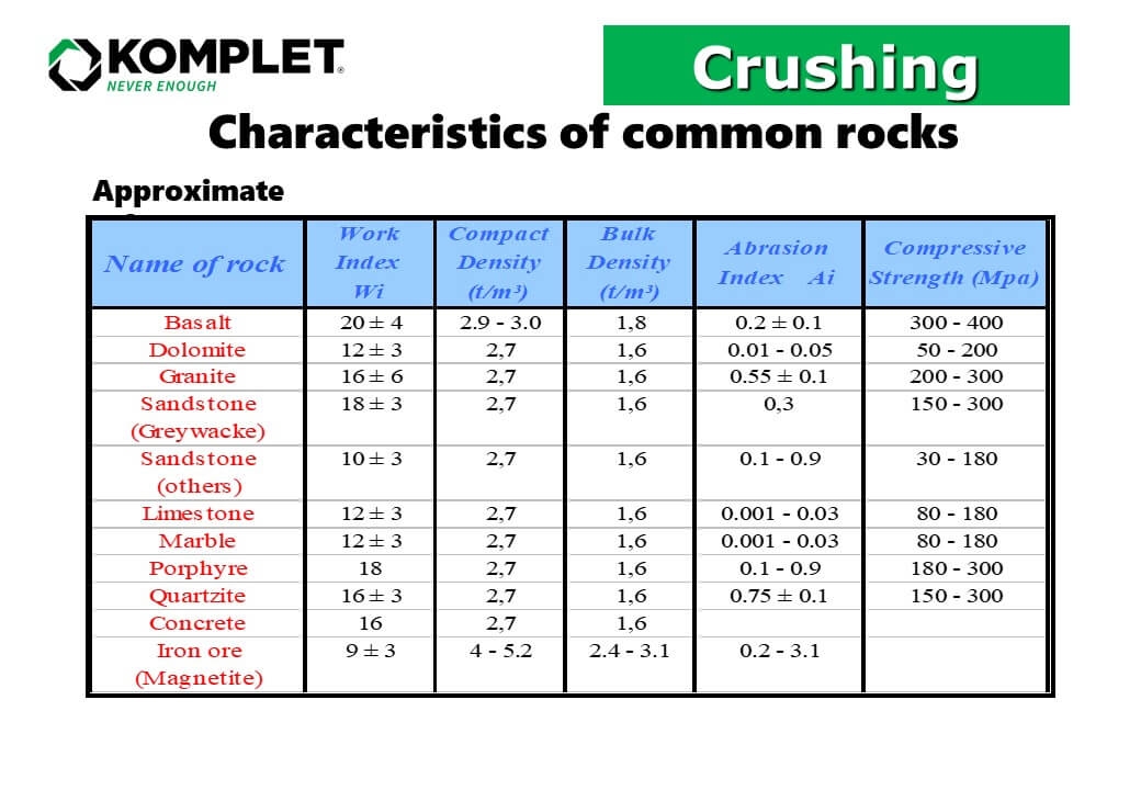 How Does a Concrete Crusher Work? Training Guide Included