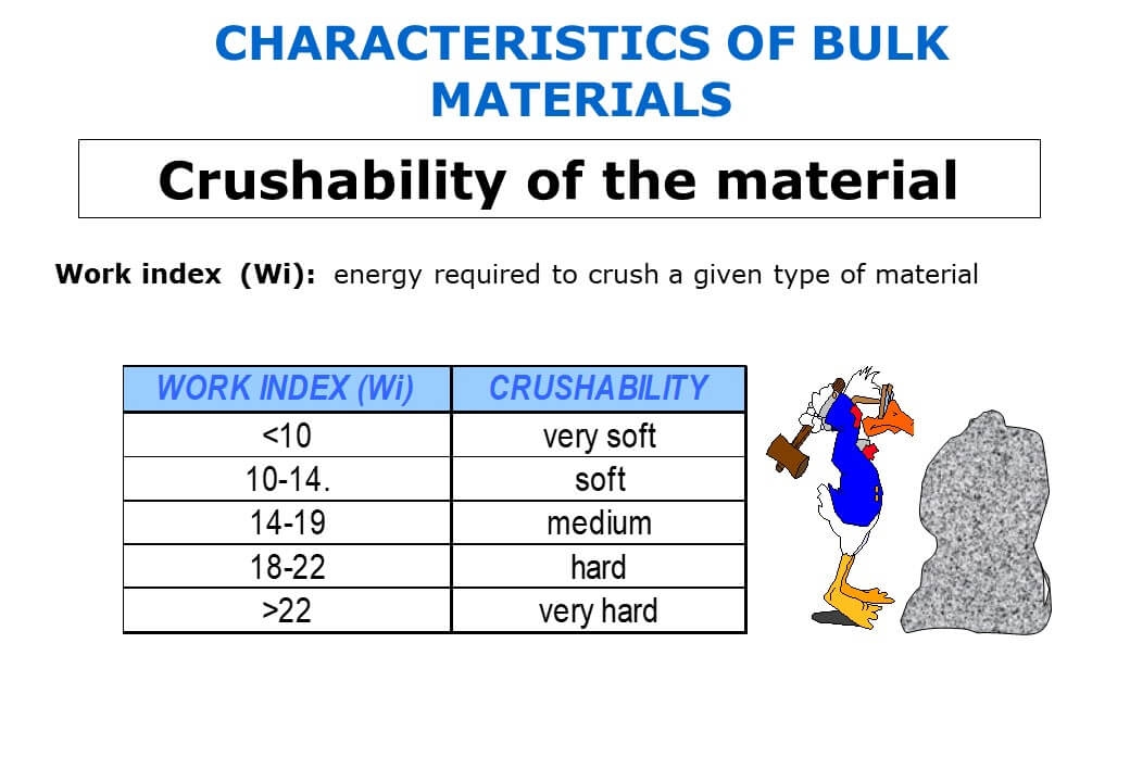 How Does a Concrete Crusher Work? Training Guide Included