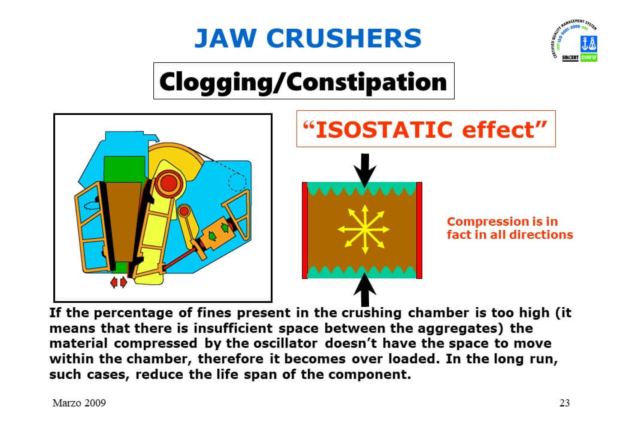 How Does a Concrete Crusher Work? Training Guide Included