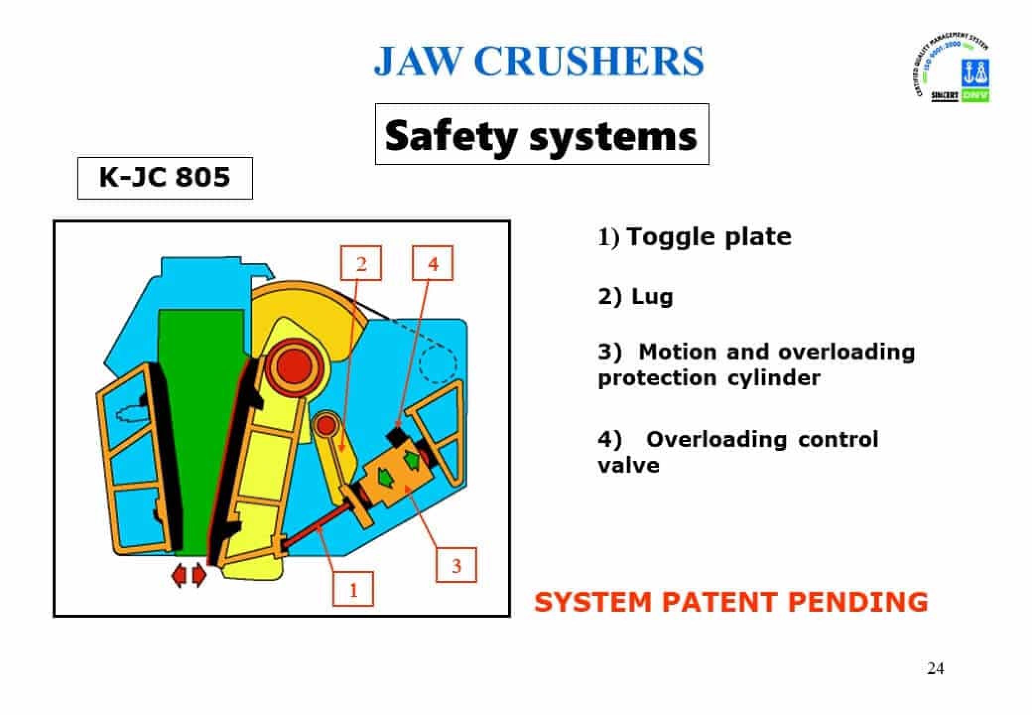 How Does a Concrete Crusher Work? Training Guide Included