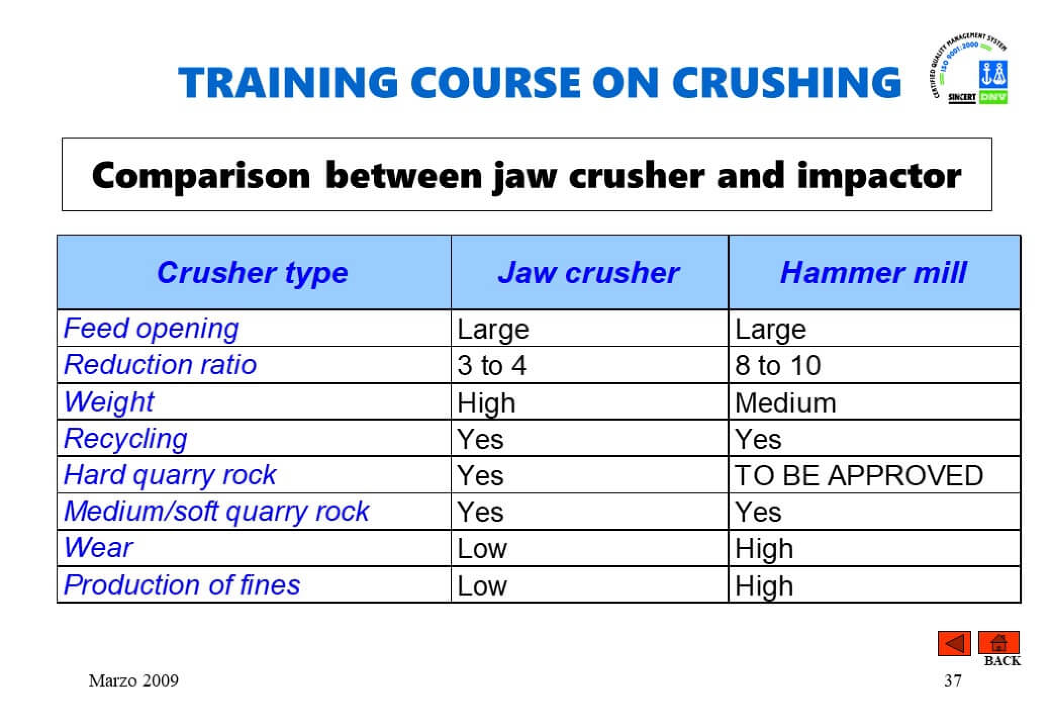 How Does a Concrete Crusher Work? Training Guide Included