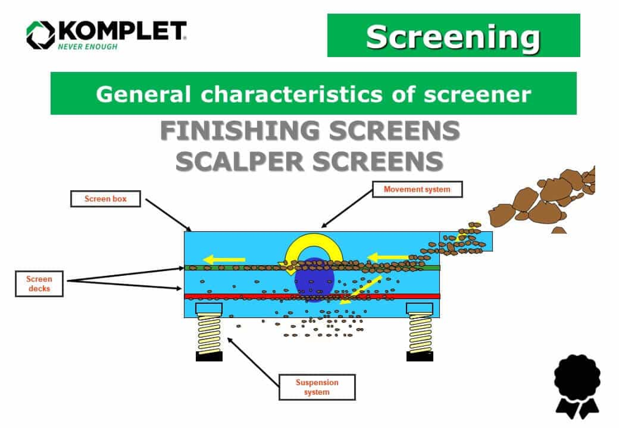 How Does a Rock Screener Work? Training Guide