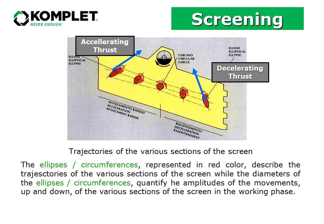 How Does a Rock Screener Work? Training Guide