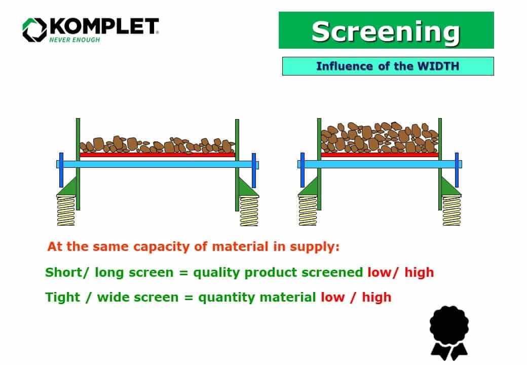 How Does a Rock Screener Work? Training Guide