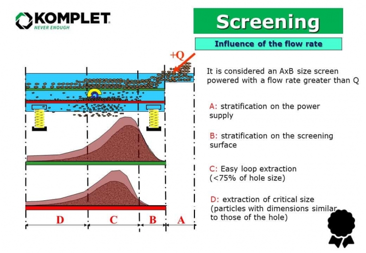 How Does a Rock Screener Work? Training Guide