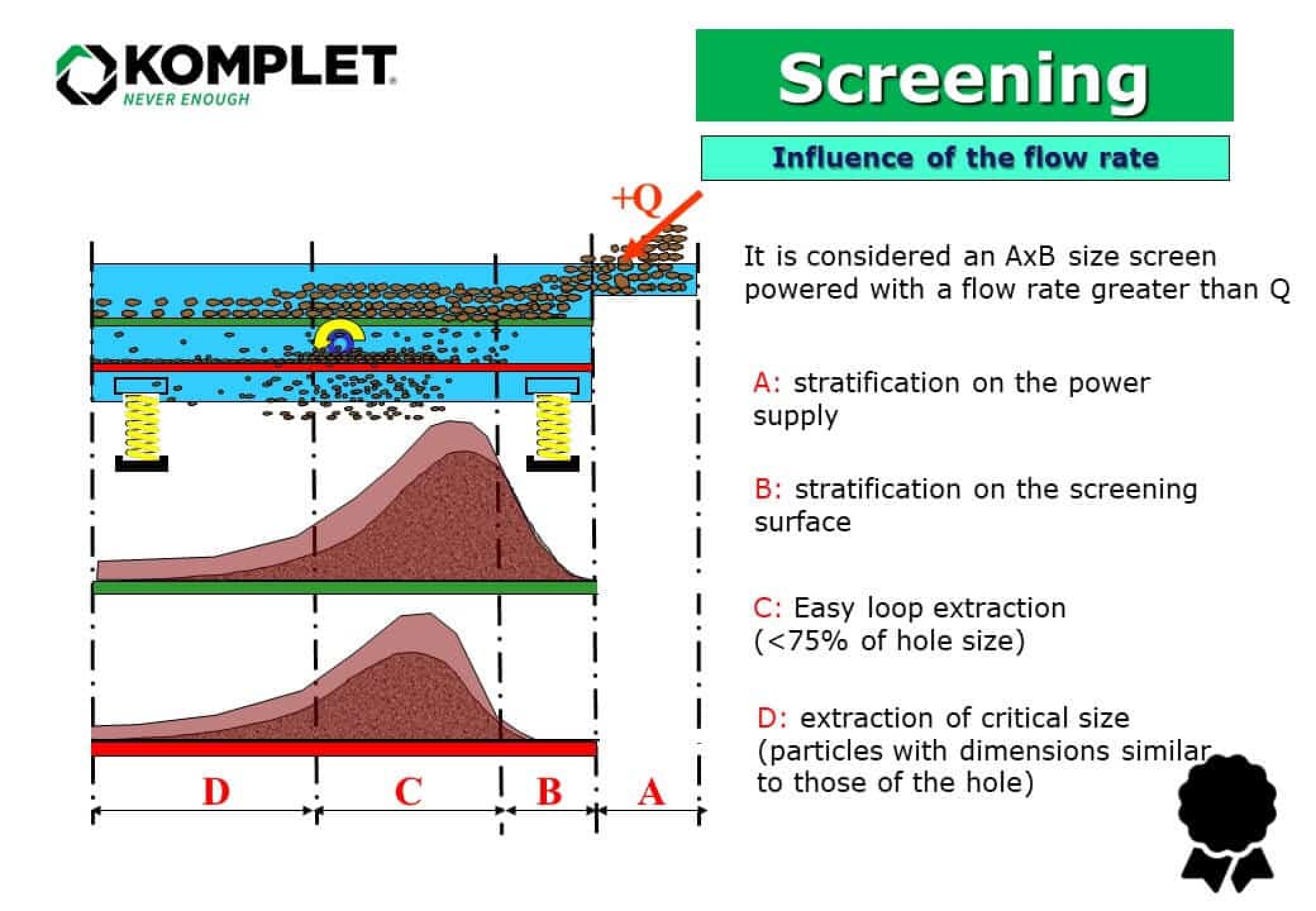 How Does a Rock Screener Work? Training Guide