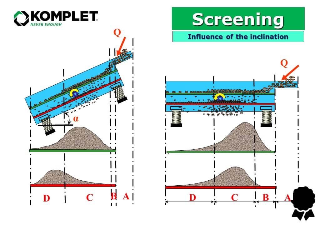 How Does a Rock Screener Work? Training Guide