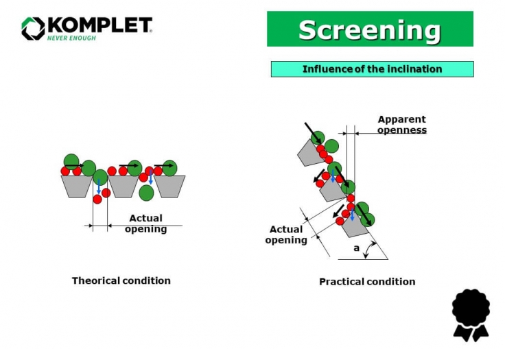 How Does a Rock Screener Work? Training Guide