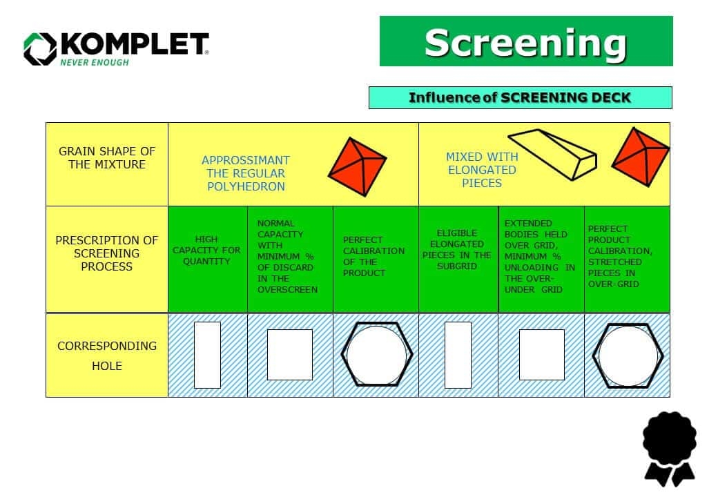How Does a Rock Screener Work? Training Guide