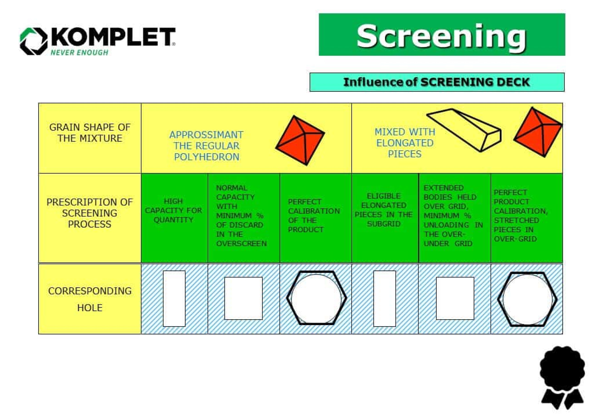 How Does a Rock Screener Work? Training Guide