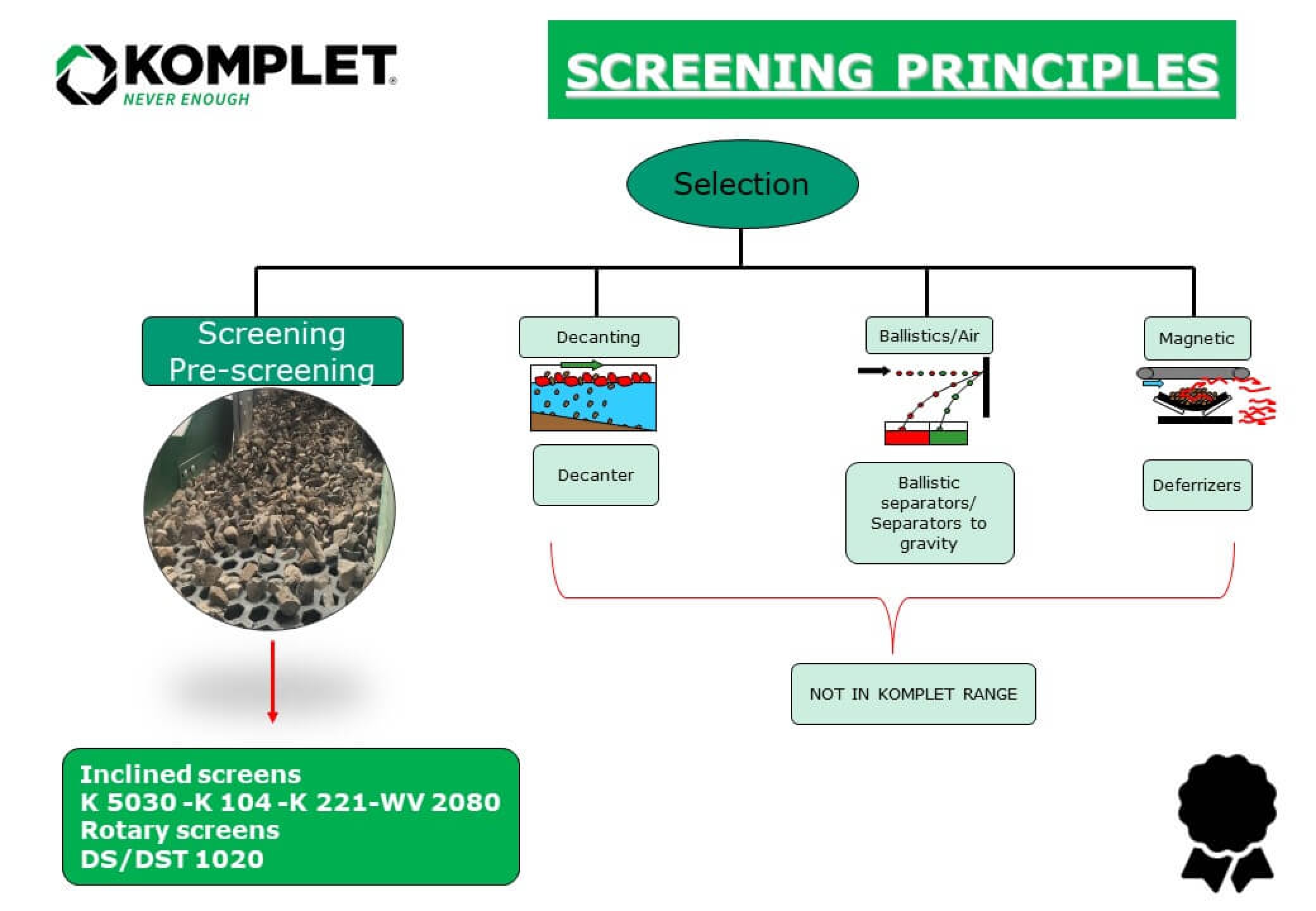 How Does a Rock Screener Work? Training Guide